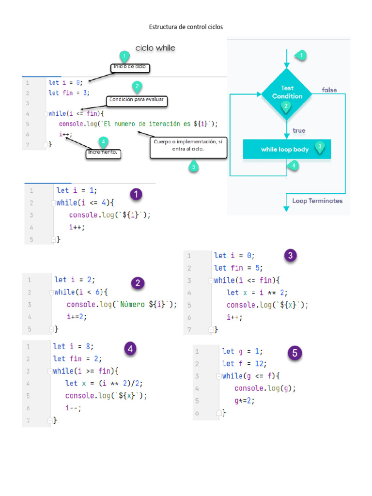 Ejercicios de JavaScript con Ciclos | PDF | Script Java | Programa de computadora