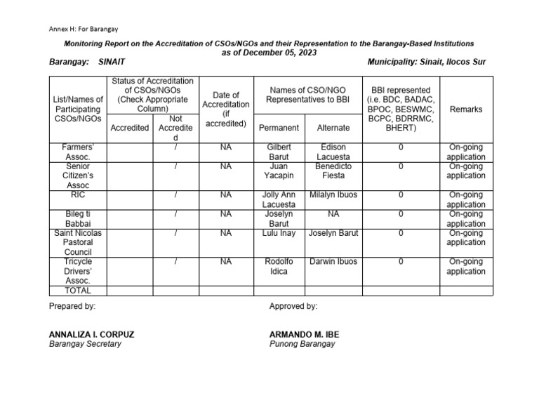 Annex H Monitoring Report On The Accreditation of CSOs NGOs and Their ...