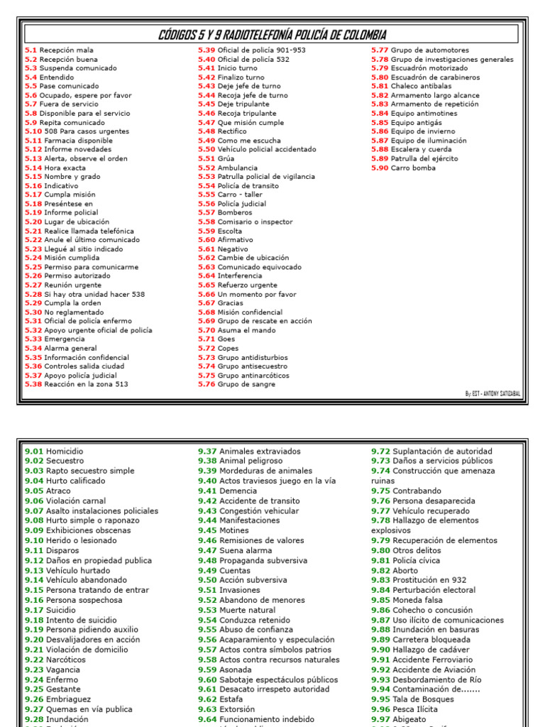 Codigos - Radio - Ponal. | PDF | Policía | Accion legal