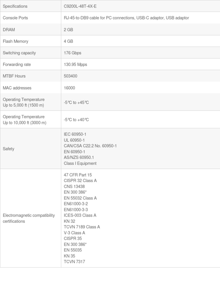 C9200L 48T 4X e | PDF | Network Switch | Electrical Engineering