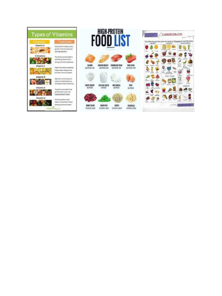 Foods Diets | PDF