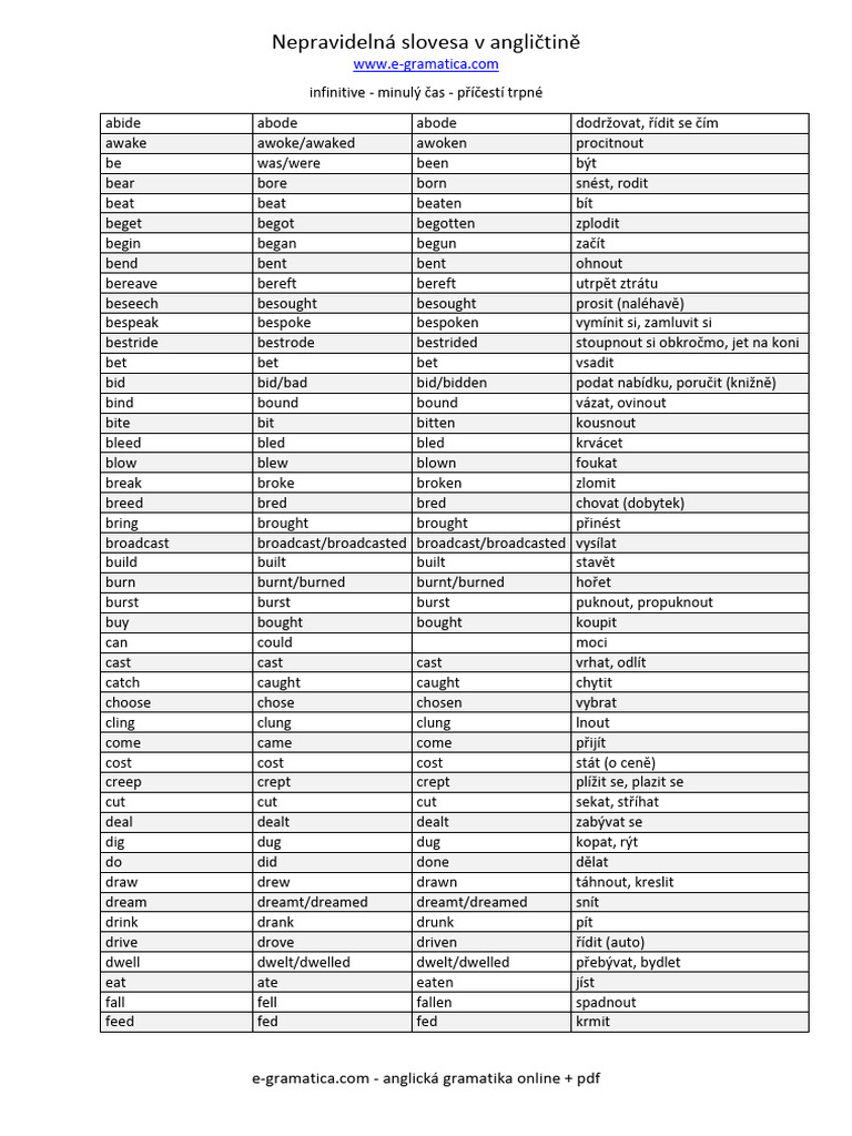 Nepravidelna Slovesa Anglictina | PDF
