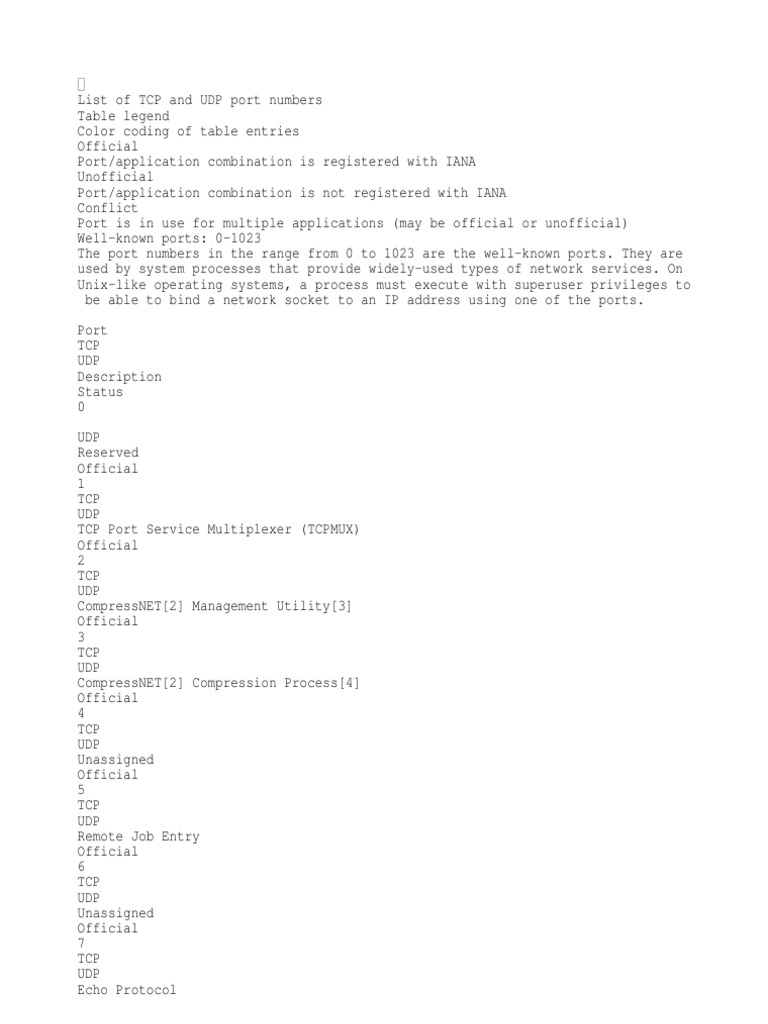 List of TCP and UDP Port Numbers | PDF | Port (Computer Networking) | Transmission Control Protocol