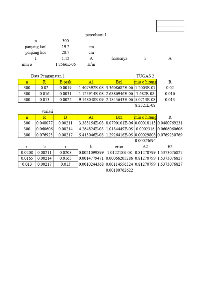 Analisis Bitsavart m3 | PDF