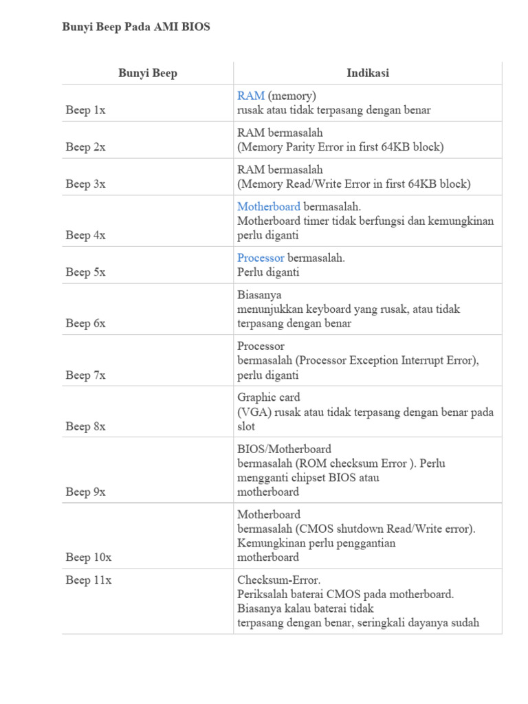 Bunyi Beep Pada BIOS | PDF | Komputer