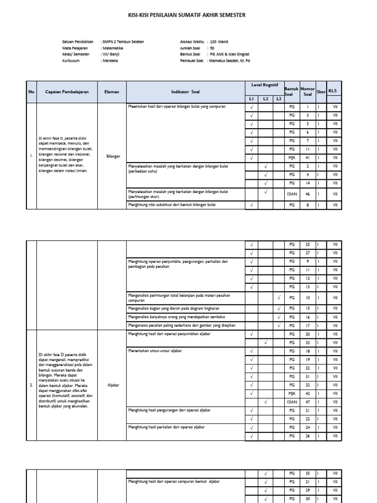 Kisi-Kisi Dan Latihan Soal Psas MTK Kelas 7 2023-2024 | PDF