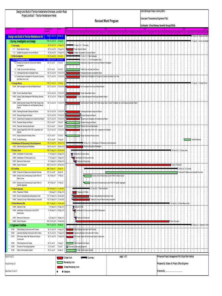 Revised Work Program (Primavera P6) .... | PDF | Road | Concrete