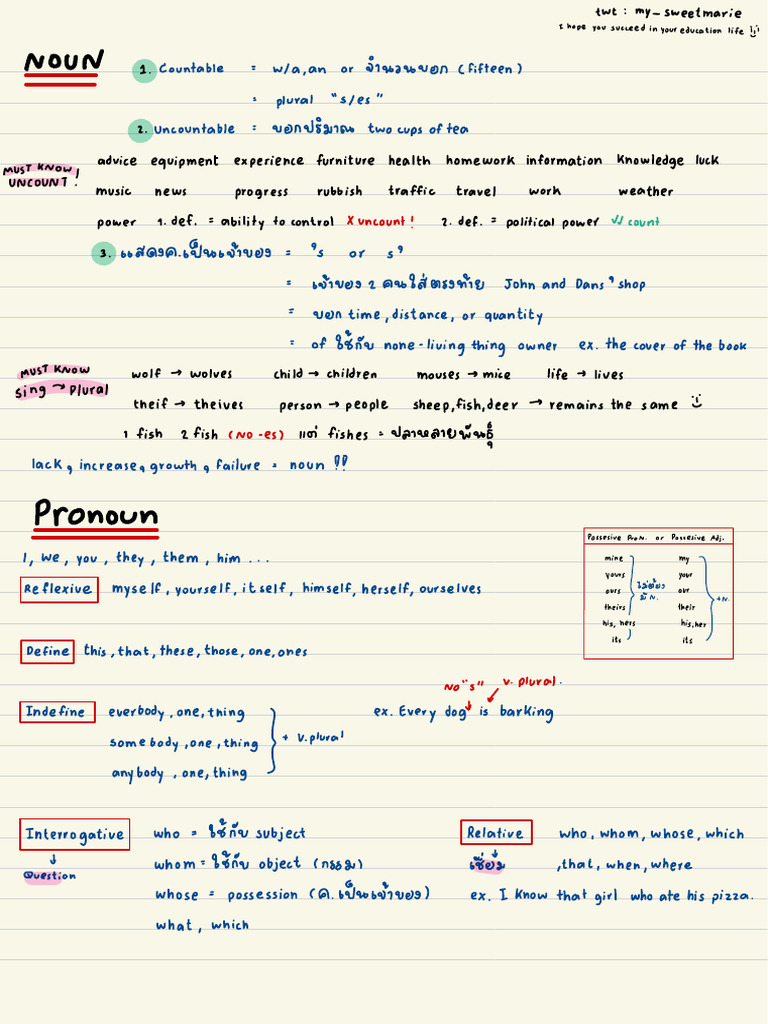Grammar ? | PDF | Languages | Foreign Language Studies
