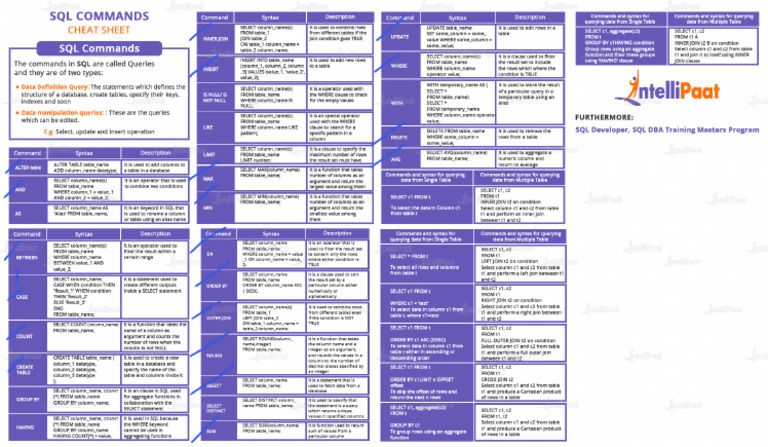 SQL Commands Cheat Sheet | PDF SQL Commands Cheat Sheet | PDF