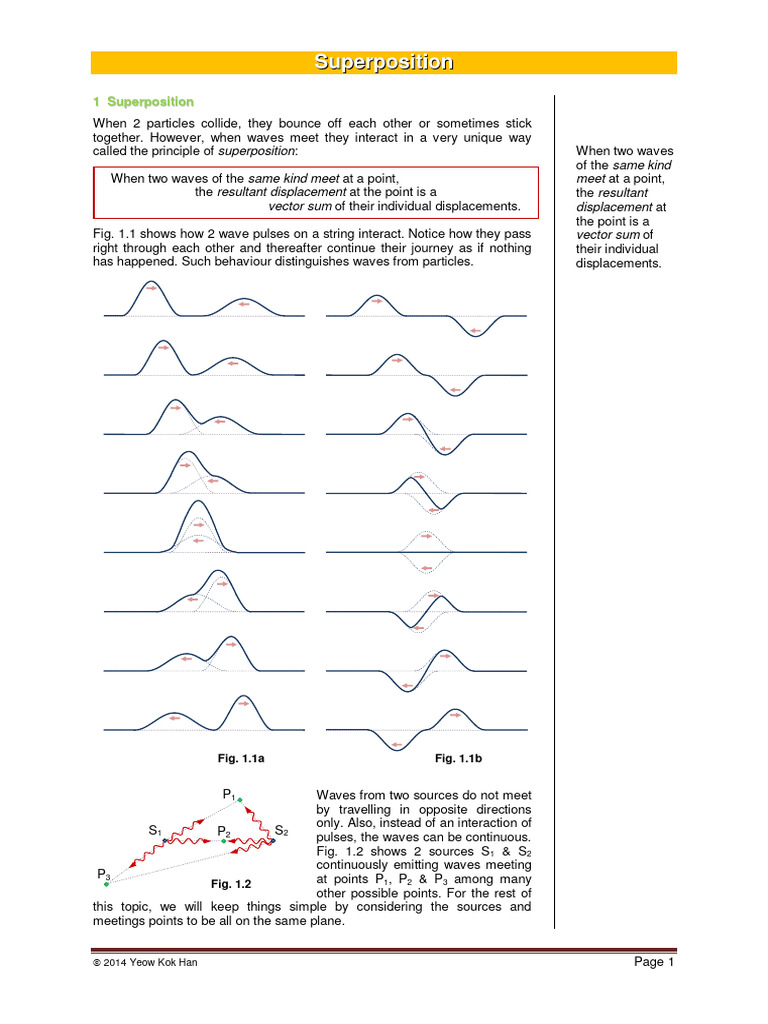 Superposition Nofdtyhtfjg Pdf Diffraction Normal Mode