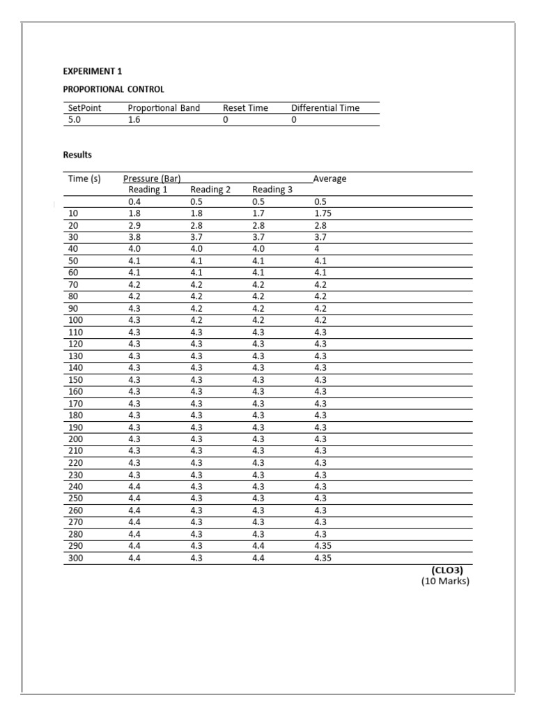RESULT LAB 1 Pcs | PDF