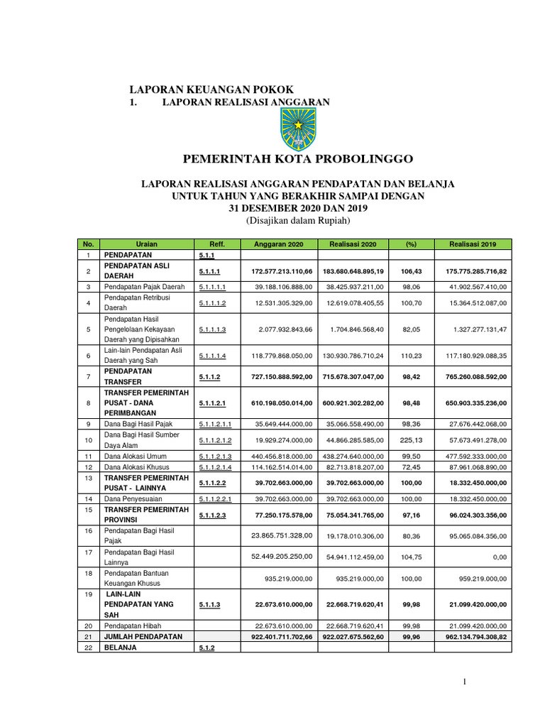 LRA Mega Dwi Lestari - 0121 | PDF