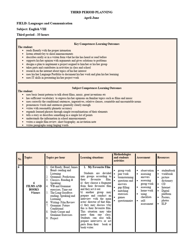 English VIII Third Period Curriculum | PDF | English Language ...