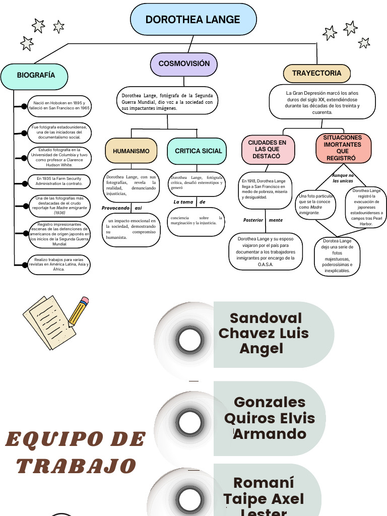 Mapa Conceptual 2.0 | PDF