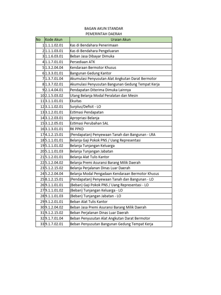 Lap Keu ASP Mega Dwi Lestari | PDF