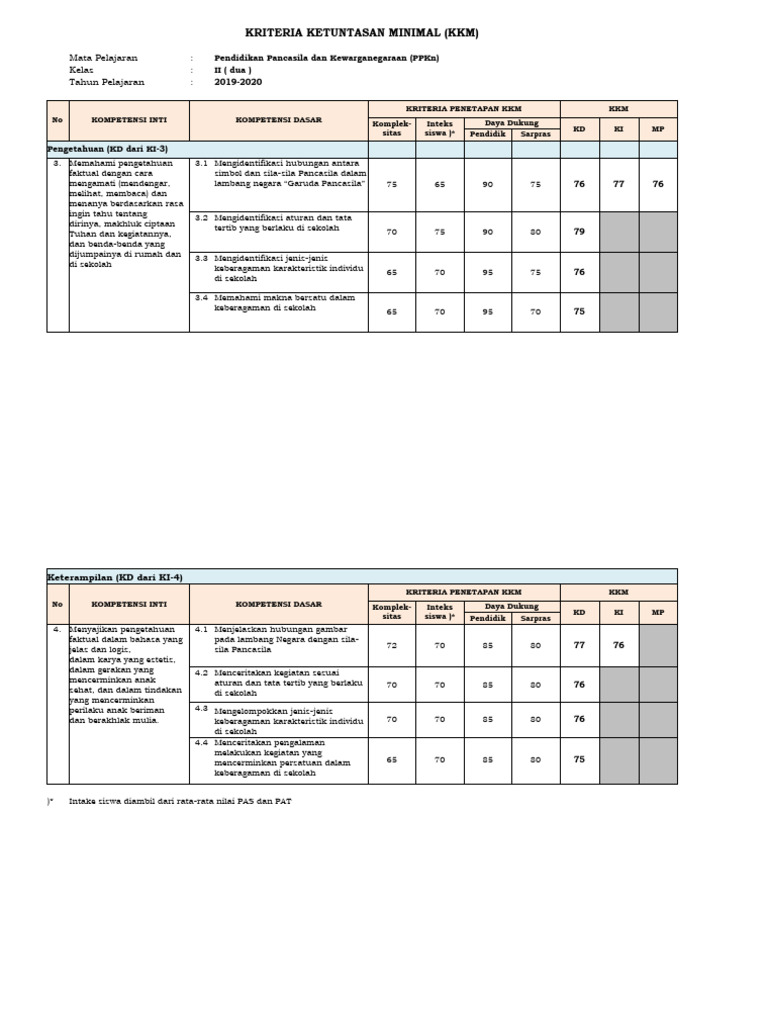 Analisis KKM Kls 2 Fix | PDF