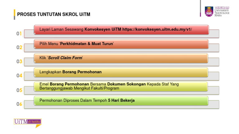 INFOGRAFIK 04 PROSES TUNTUTAN SKROL UiTM | PDF