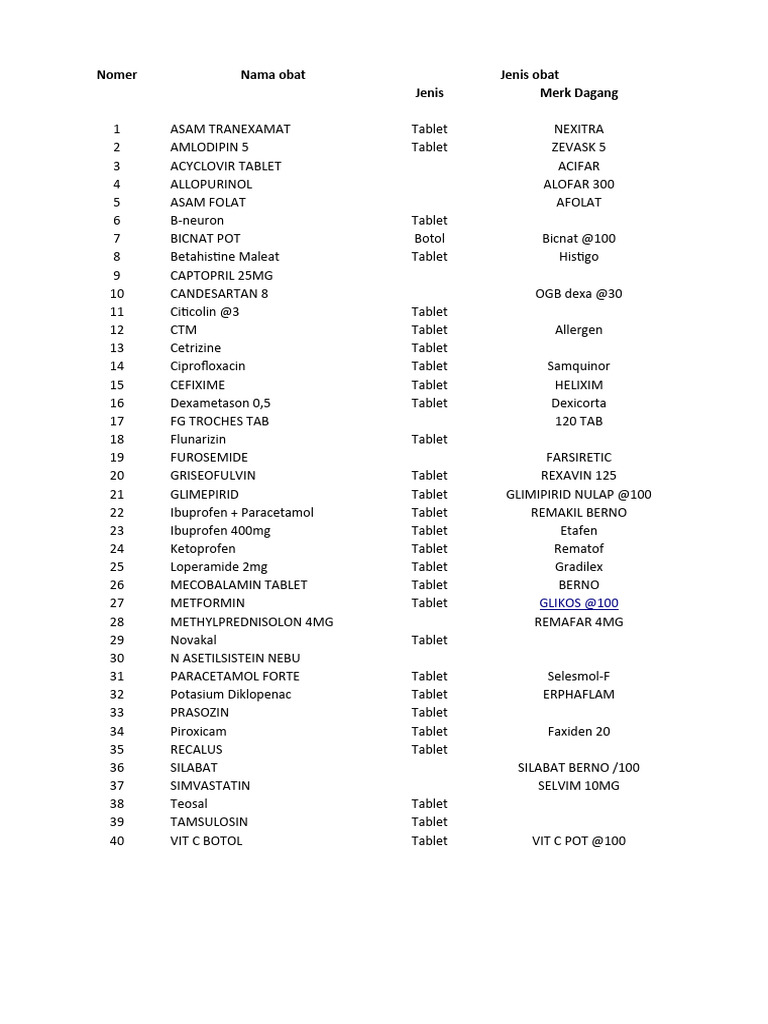 Nama Obat Dan Harga All Pdf Pharmacology Pharmaceutical Sciences