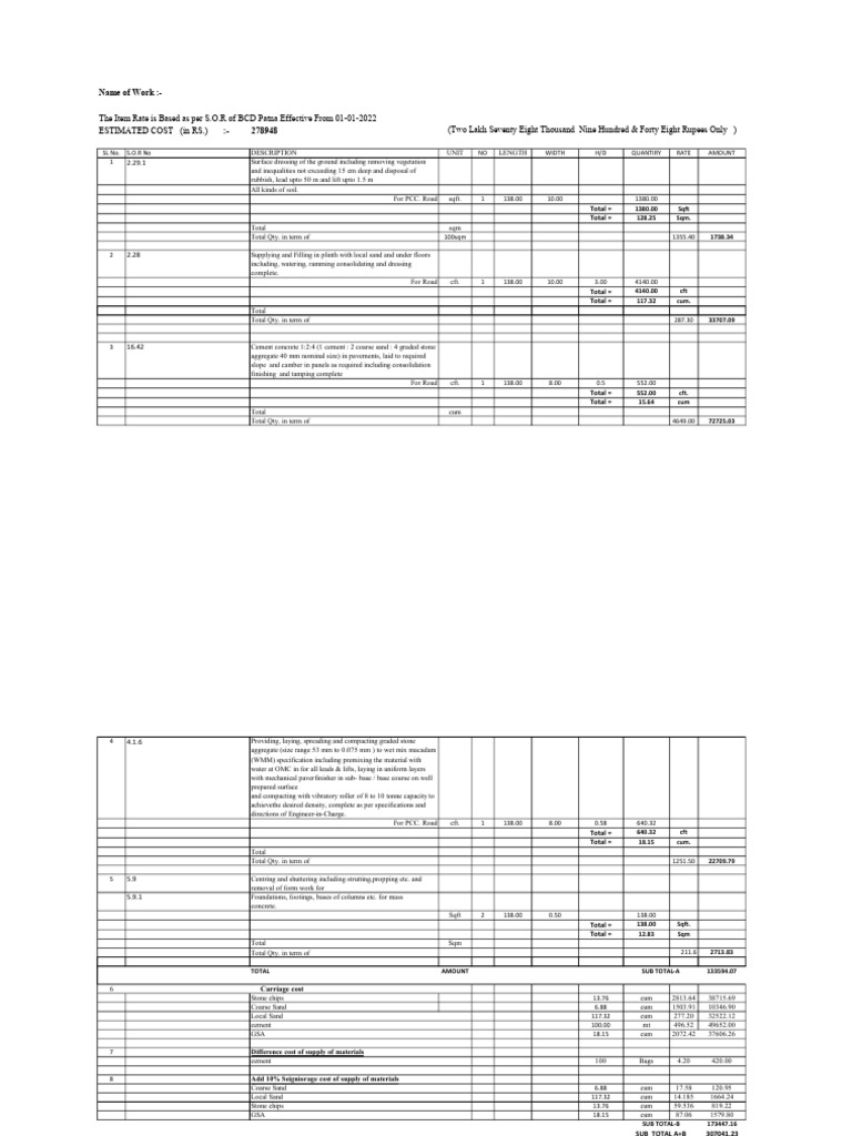 Construction of PCC Road Ward No-09 Bagalbari Panchayat | PDF ...