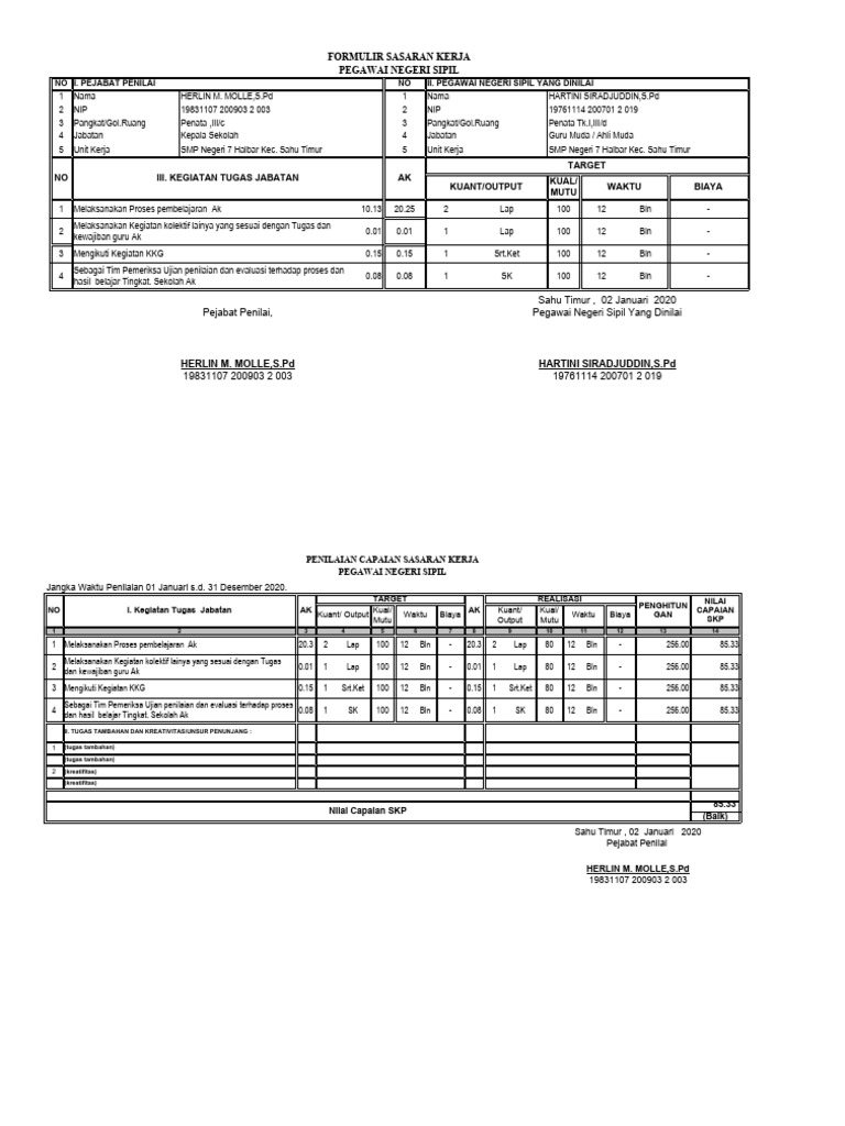 SKP Hartini Siradjuddin 2020 | PDF