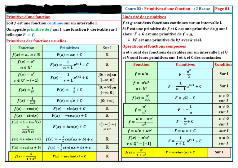Primitives pour le Bac 2 Sciences | PDF | Intervalle (mathématiques ...