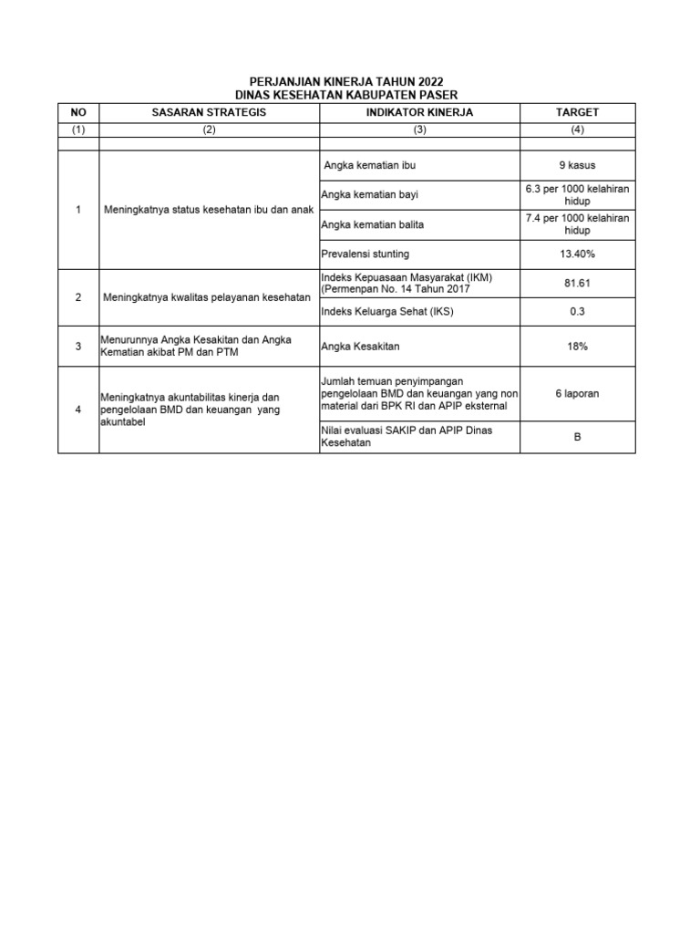 SKP Jajf Ima 2022 | PDF