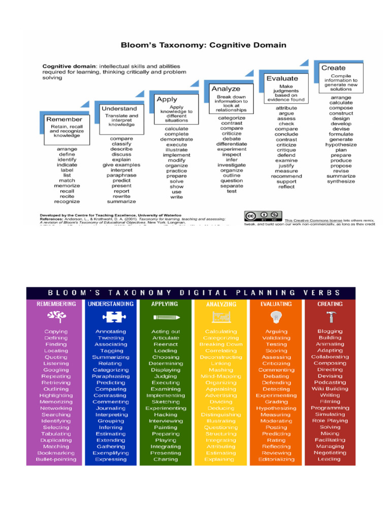 The Domains of Educational Objectives | PDF | Affect (Psychology ...