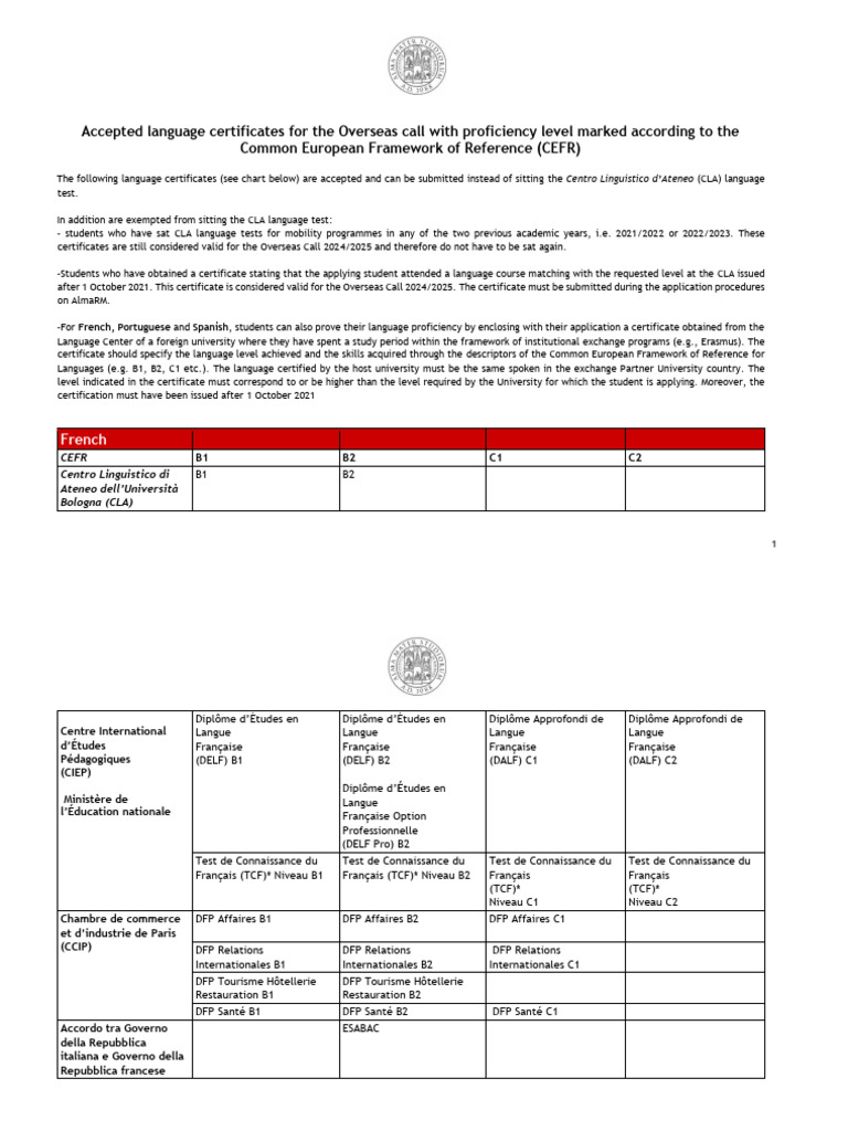 Accepted - Language - Certificates 24 - 25 | PDF | Student Assessment ...