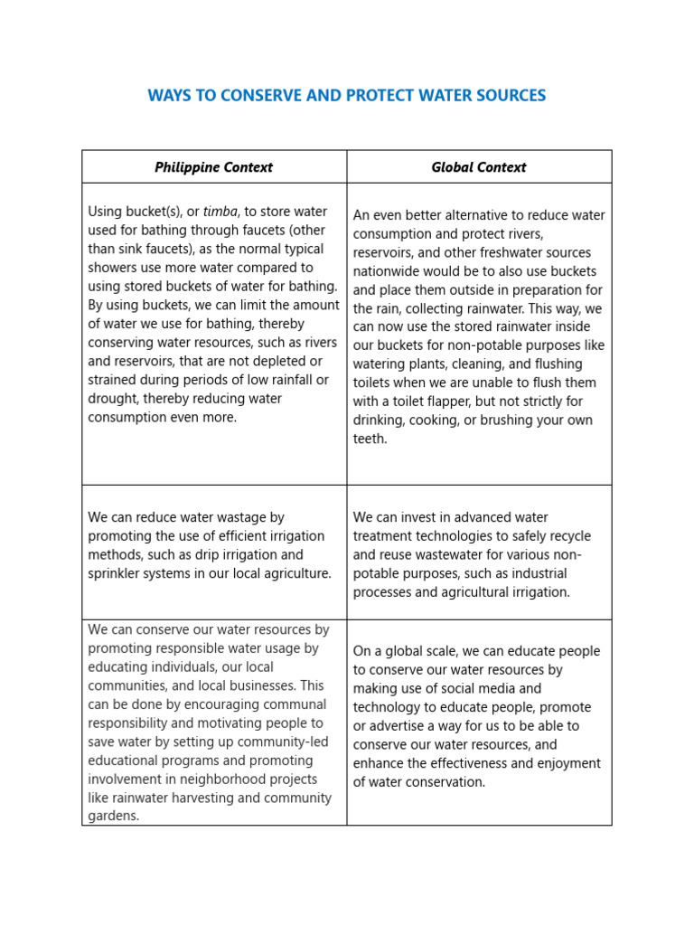 Group Activity How To Protect and Conserve Our Water Resources Group 2 ...