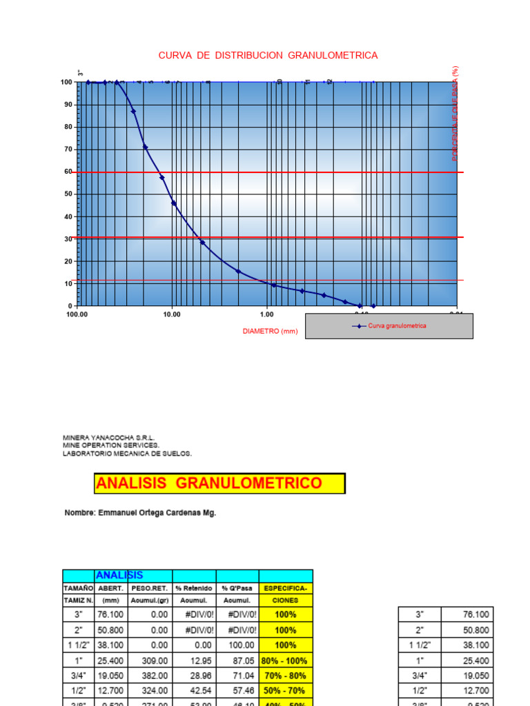Curva Granulometrica | PDF