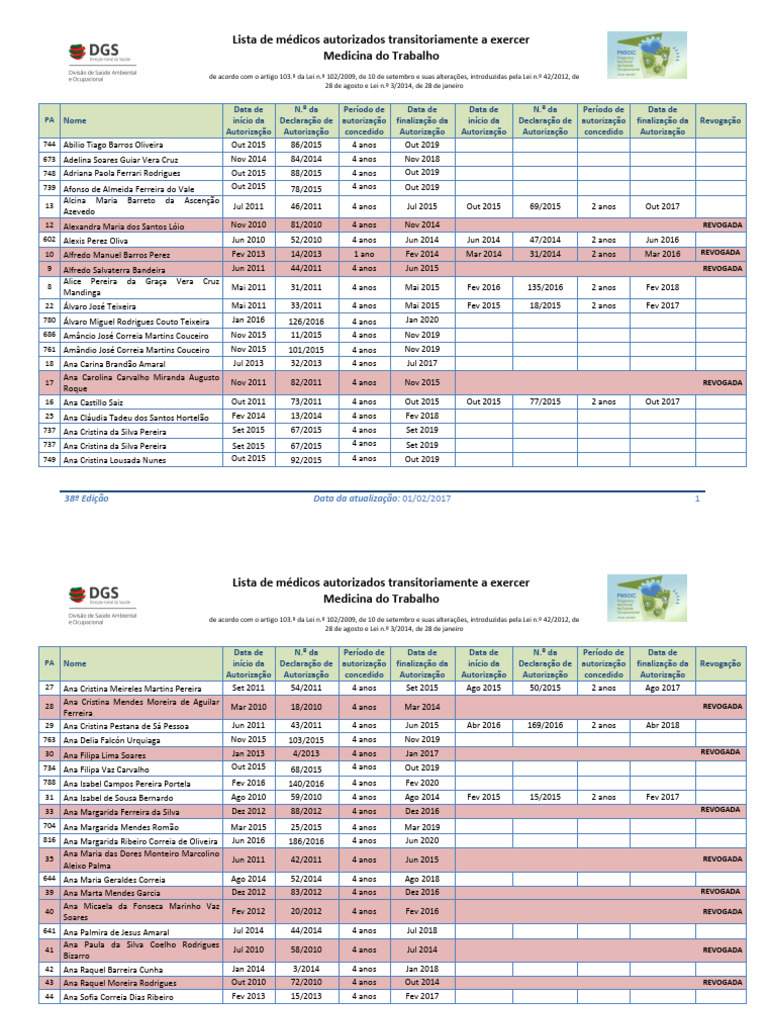Silo - Tips - Lista de Medicos Autorizados Transitoriamente A Exercer ...
