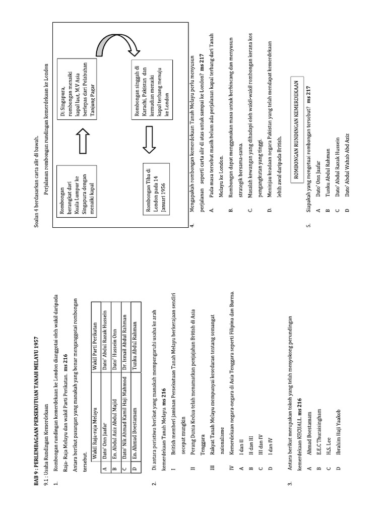 Bab 9 F4 Kssm 1 Sej Pdf