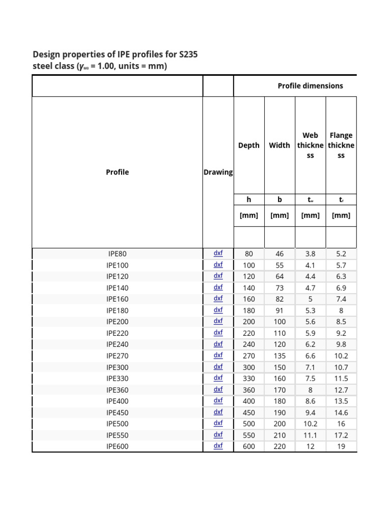 Steel Profile Catalog | PDF | Bending | Buckling