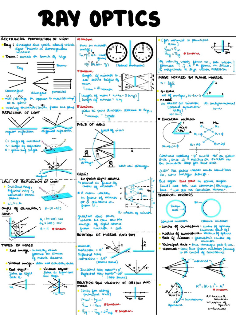 Ray Optics Hand Written Notes | PDF | Radiation | Physical Phenomena
