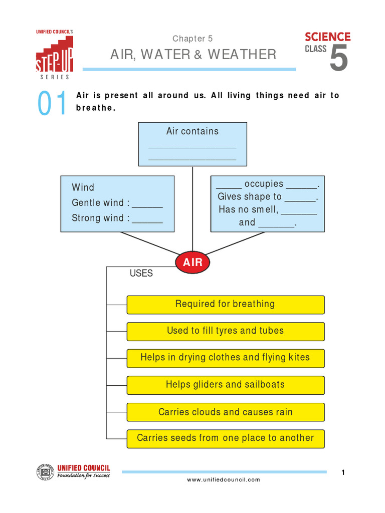 Chapter-5 STEPUP SCIENCE CLASS 5 QP | PDF | Water | Wound