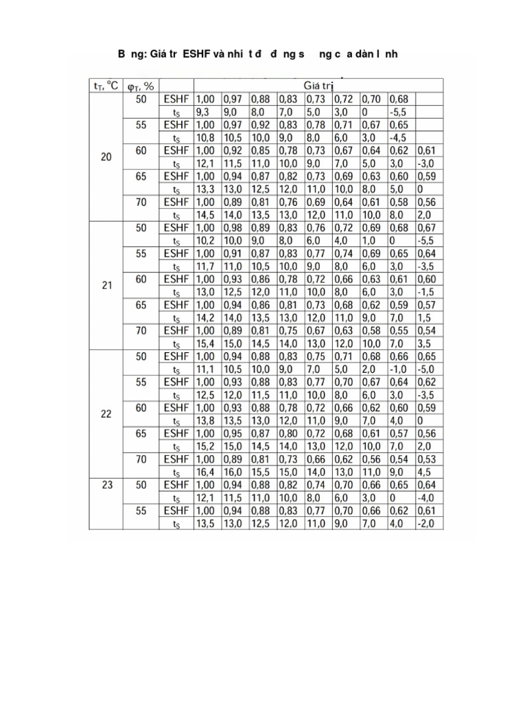 Bảng ESHF-ts | PDF | Cooking, Food & Wine | Technology & Engineering