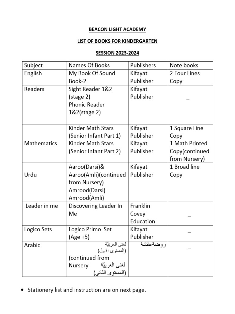 Kindergarten Book List | PDF