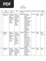 Materi 2 Transformasi Data | PDF | Metode & Bahan Ajar | Teknologi & Rekayasa