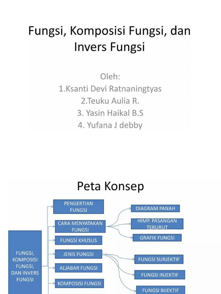 Fungsi Invers Dan Komposisi | PDF