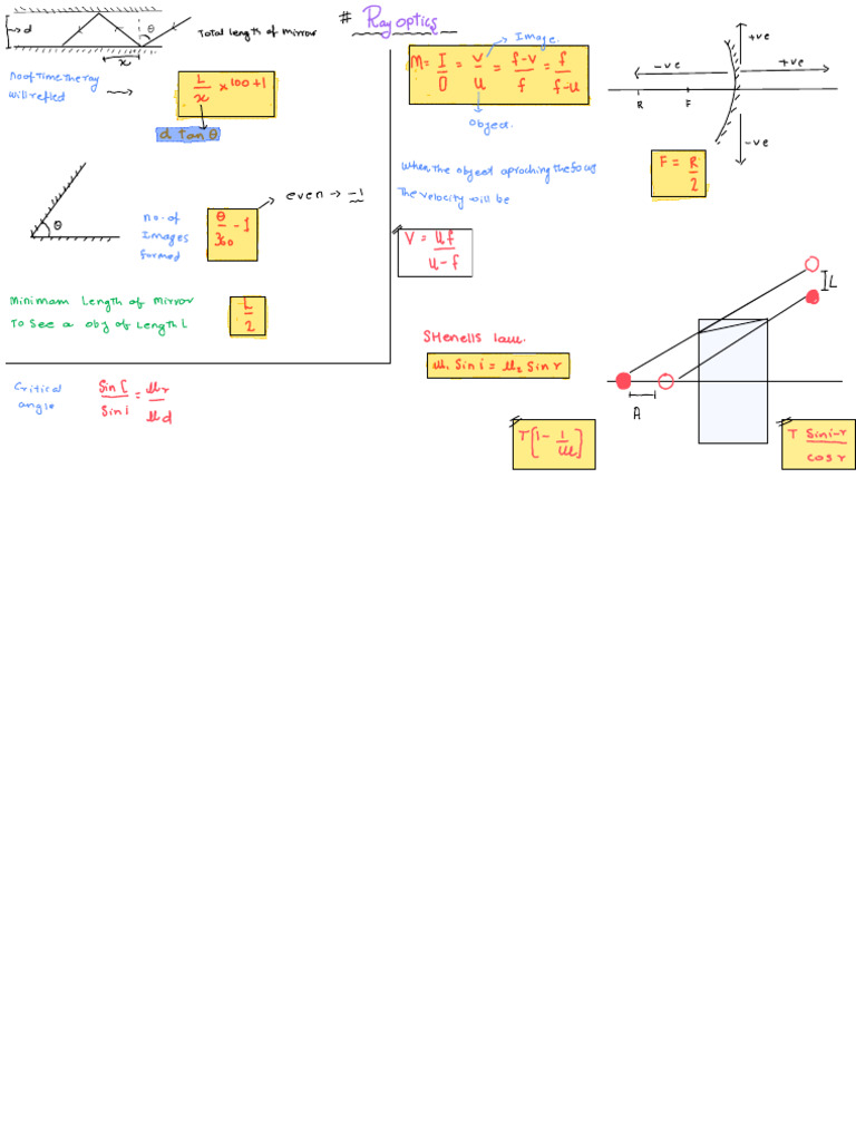 RAY Optics Mind Map | PDF