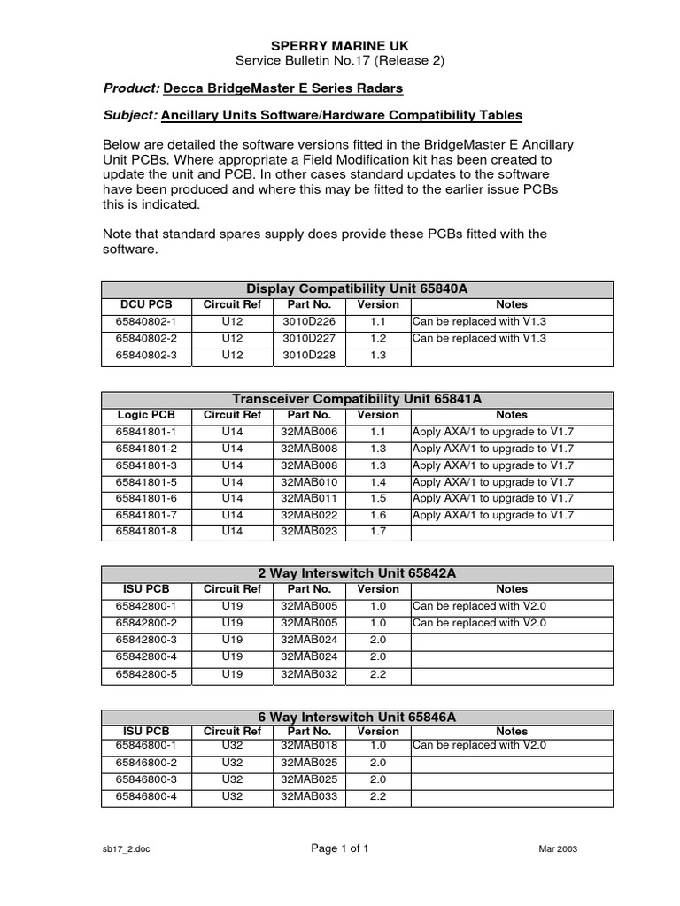sb017 - 2 Campability Software Vs Hardware | PDF | Printed Circuit ...