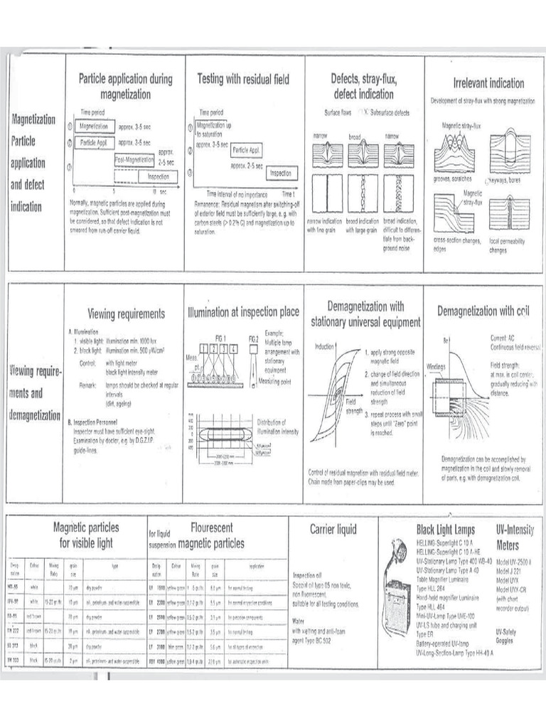 5.MPI Reference 2 | PDF