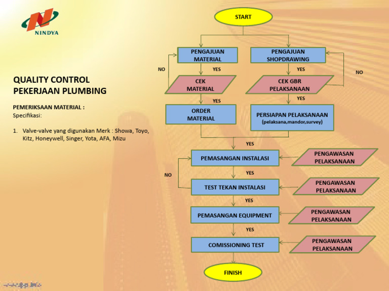 18.b. Kontrol Kualitas Pekerjaan Plumbing | PDF