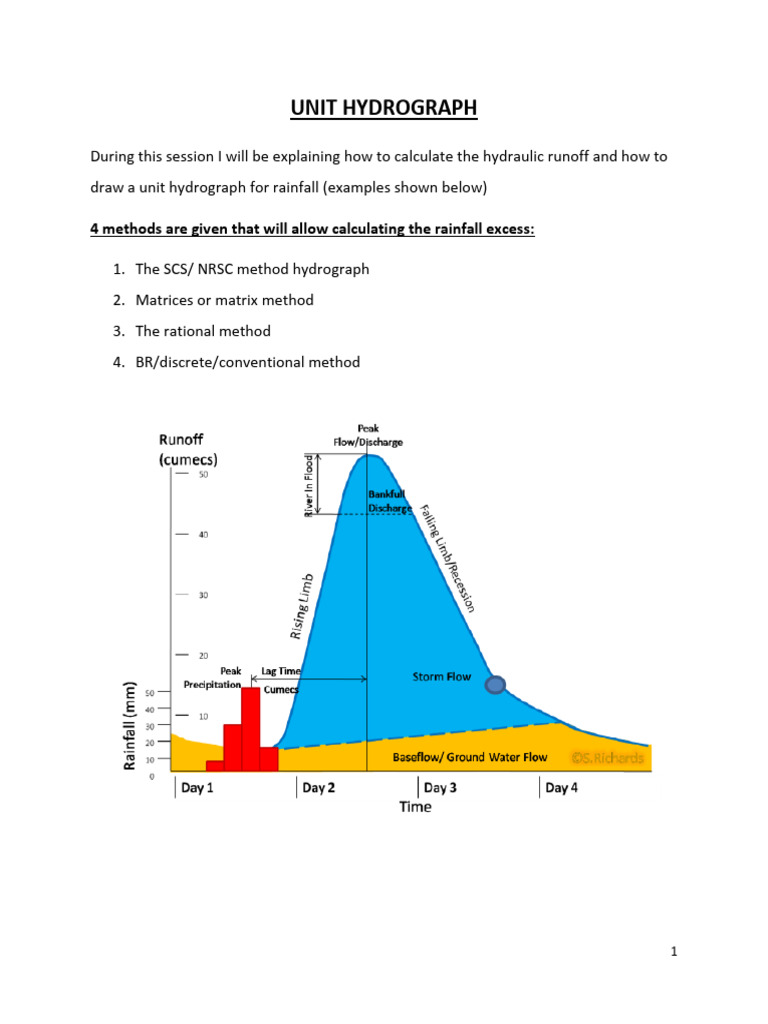 Unit Hydrograph New Spring 22 Pdf Matrix Mathematics Earth Sciences 4811