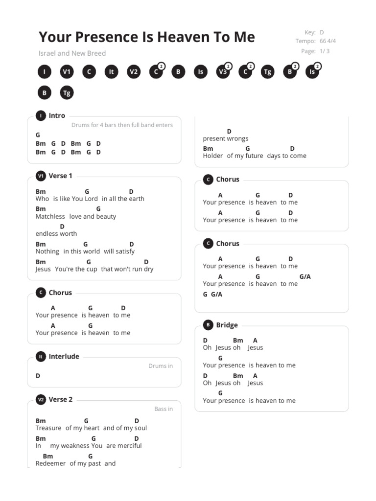 Your Presence Is Heaven To Me Israel And New Breed Jesus At The Center