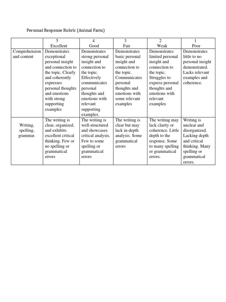 Rubrics Pdf Insight Cognitive Science
