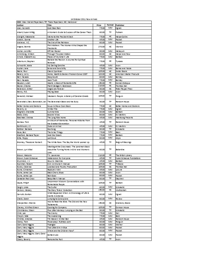 Book Listings and Prices by Author | PDF | Books