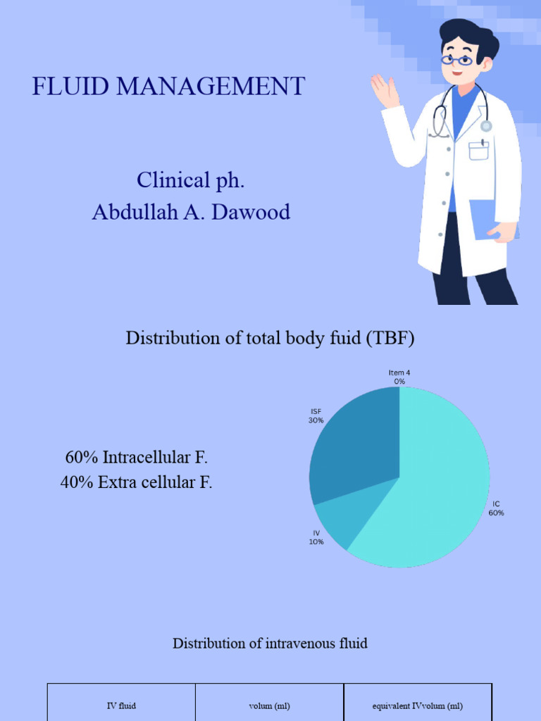Fluid AND DEHYDRATION Management | PDF | Shock (Circulatory ...