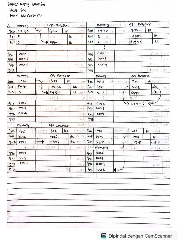 Tugas - Arkom - Risky Ananda | PDF
