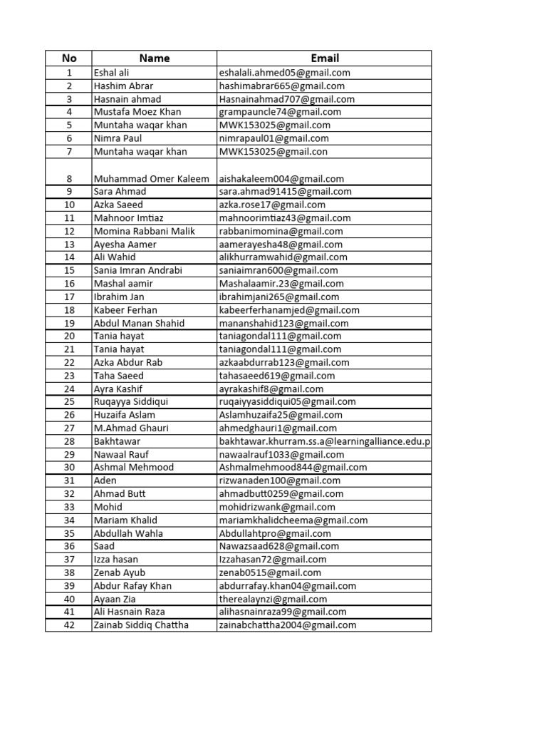 Email | PDF | Banu Hashim